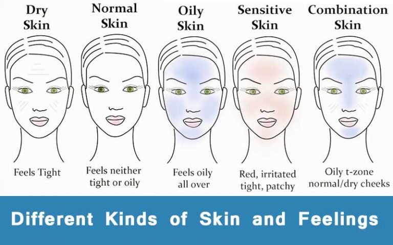 How to Choose The Right Foundation For Your Skin ( Dry, Oily, Natural)